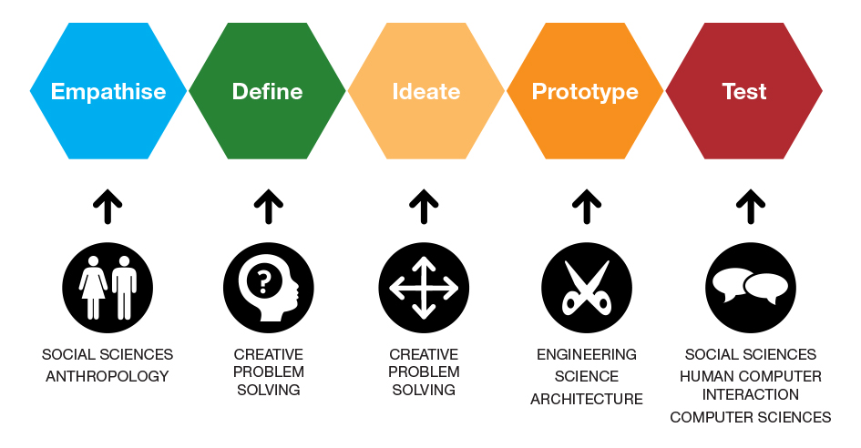 Becoming a Designer takes work – Sheila Pontis